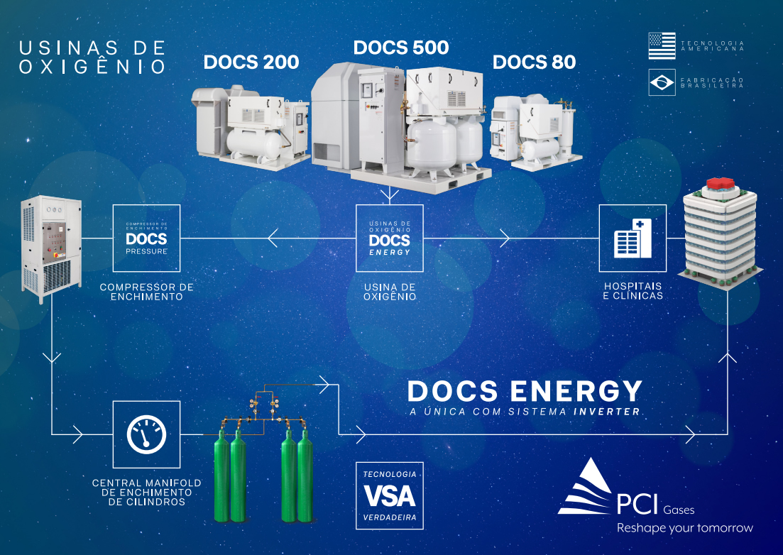 PCI Gases | Oxigênio Medicinal LP - PCI Gases